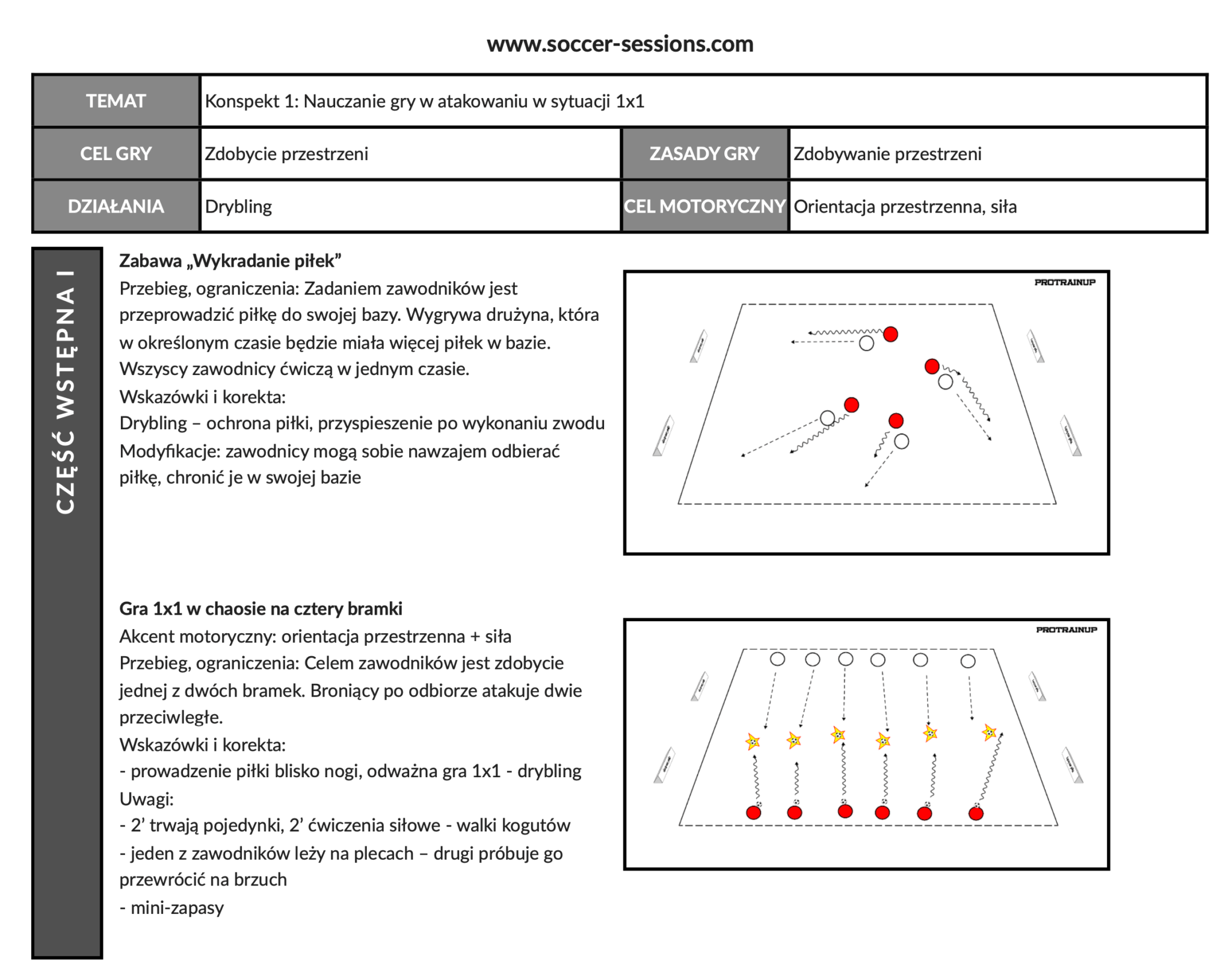 Konspekt 1: Nauczanie gry w atakowaniu w sytuacji 1×1 [ŻAK] | Konspekty Piłka Nożna